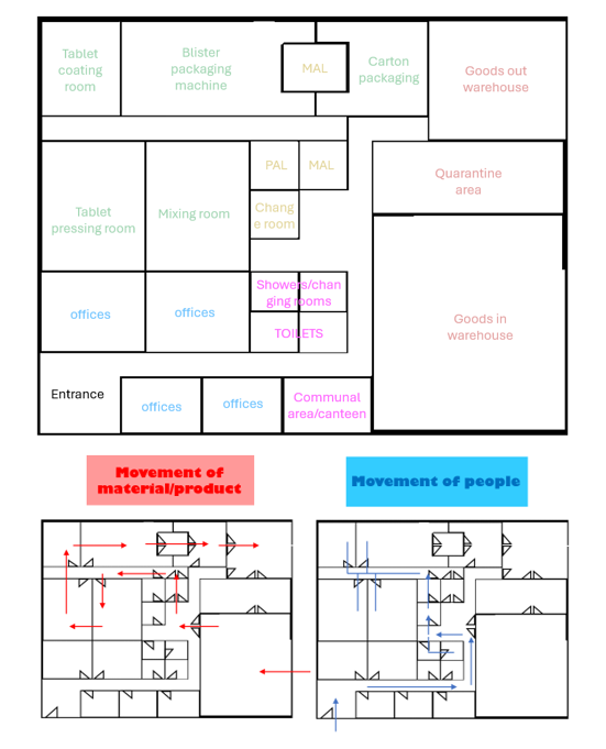 Insights into the role of an architect - Scitech